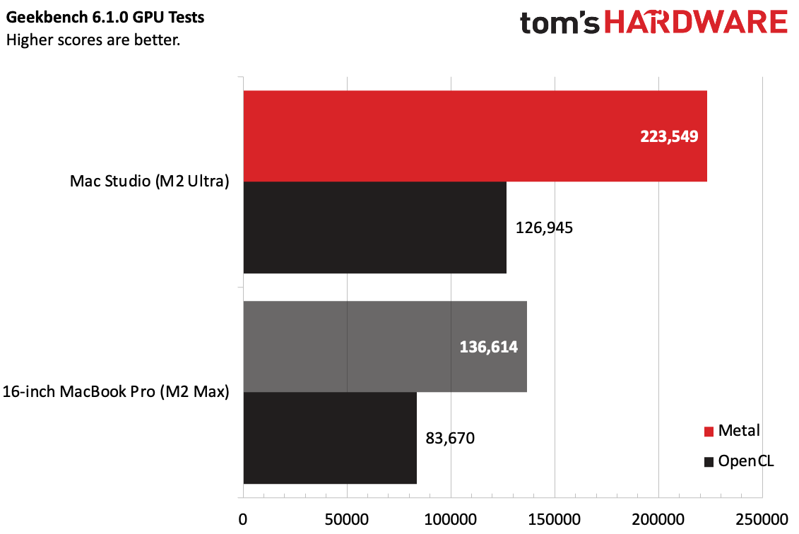 Mac Studio Review: M2 Ultra Powers a Small Workstation Wonder | Tom's ...