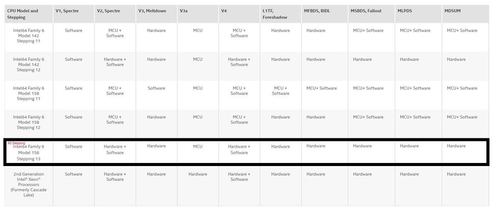 Intel vs AMD Processor Security: Who Makes the Safest CPUs? | Tom's ...
