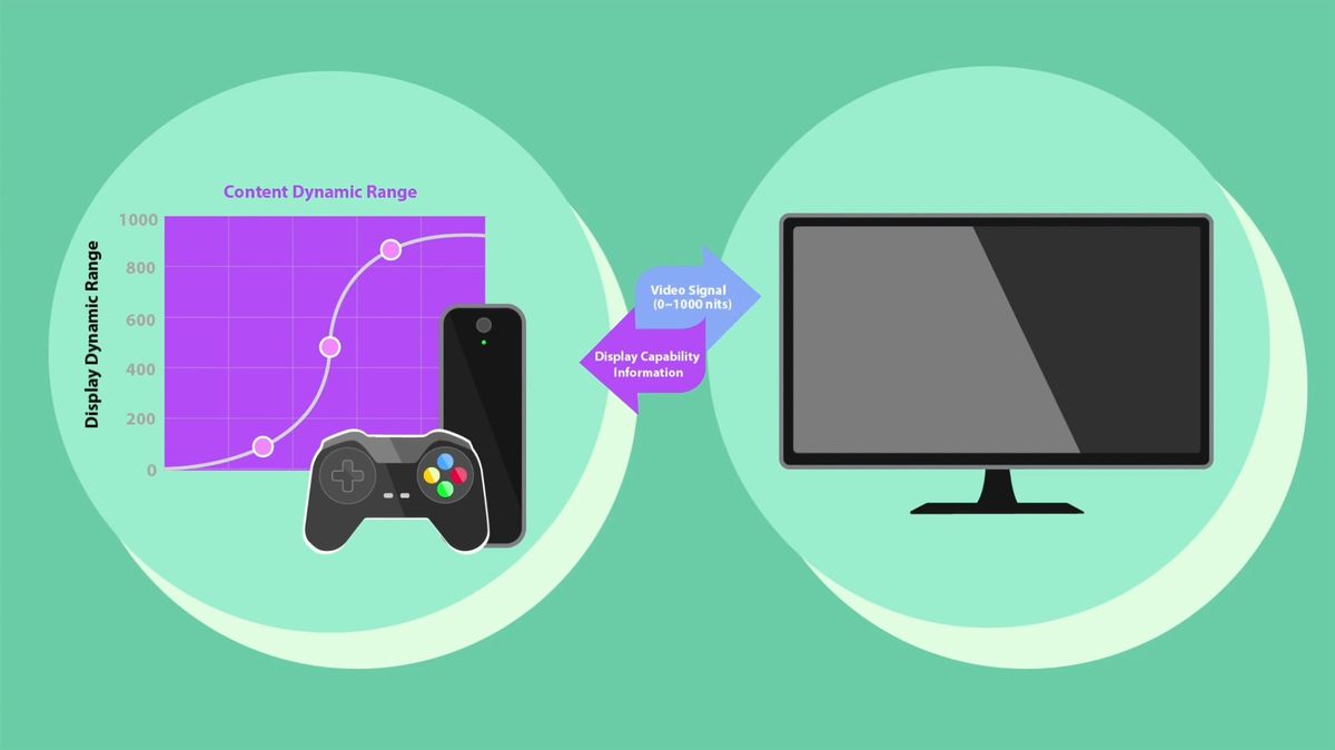 Samsung Bringing HDR10+ Gaming Standard to Its TVs and Monitors | Tom's ...