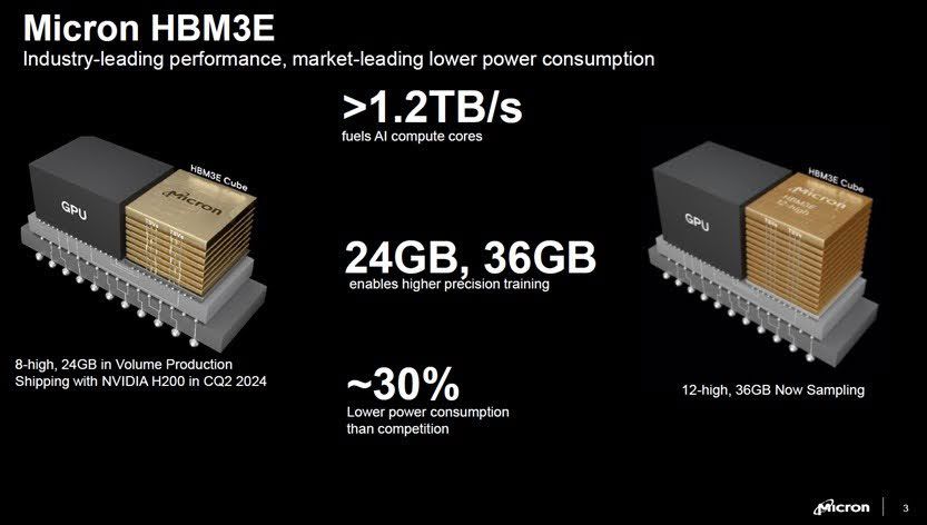 Inside Micron's most advanced memory fab - we visited the colossal ...