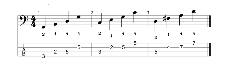 How to play bass guitar for beginners: start playing today | Guitar World