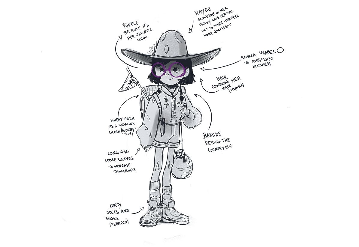 10 steps to create character design with personality for animation ...