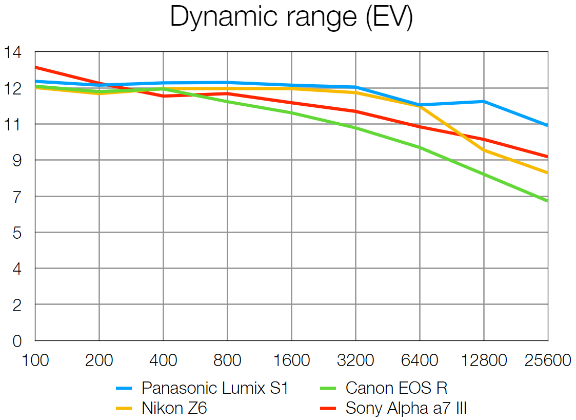 Panasonic S1 review | Digital Camera World