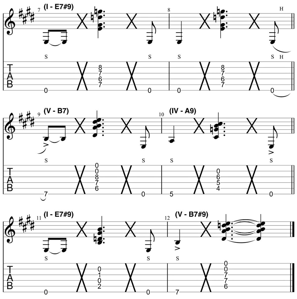 Percussive acoustic guitar: techniques you need to learn | Guitar World