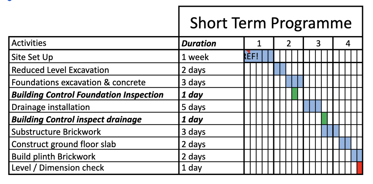 I'm a professional builder and this is how I manage a project timeline ...