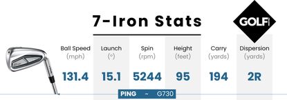 Ping G730 Iron Review | Golf Monthly