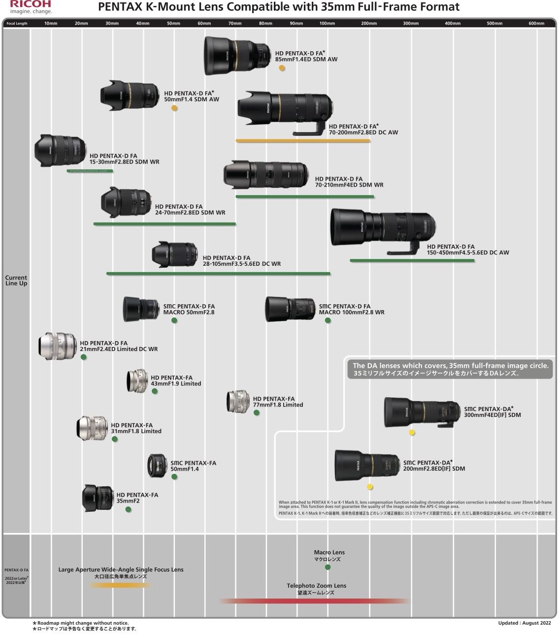 Pentax releases latest lens roadmap and hints at updated 100mm macro ...