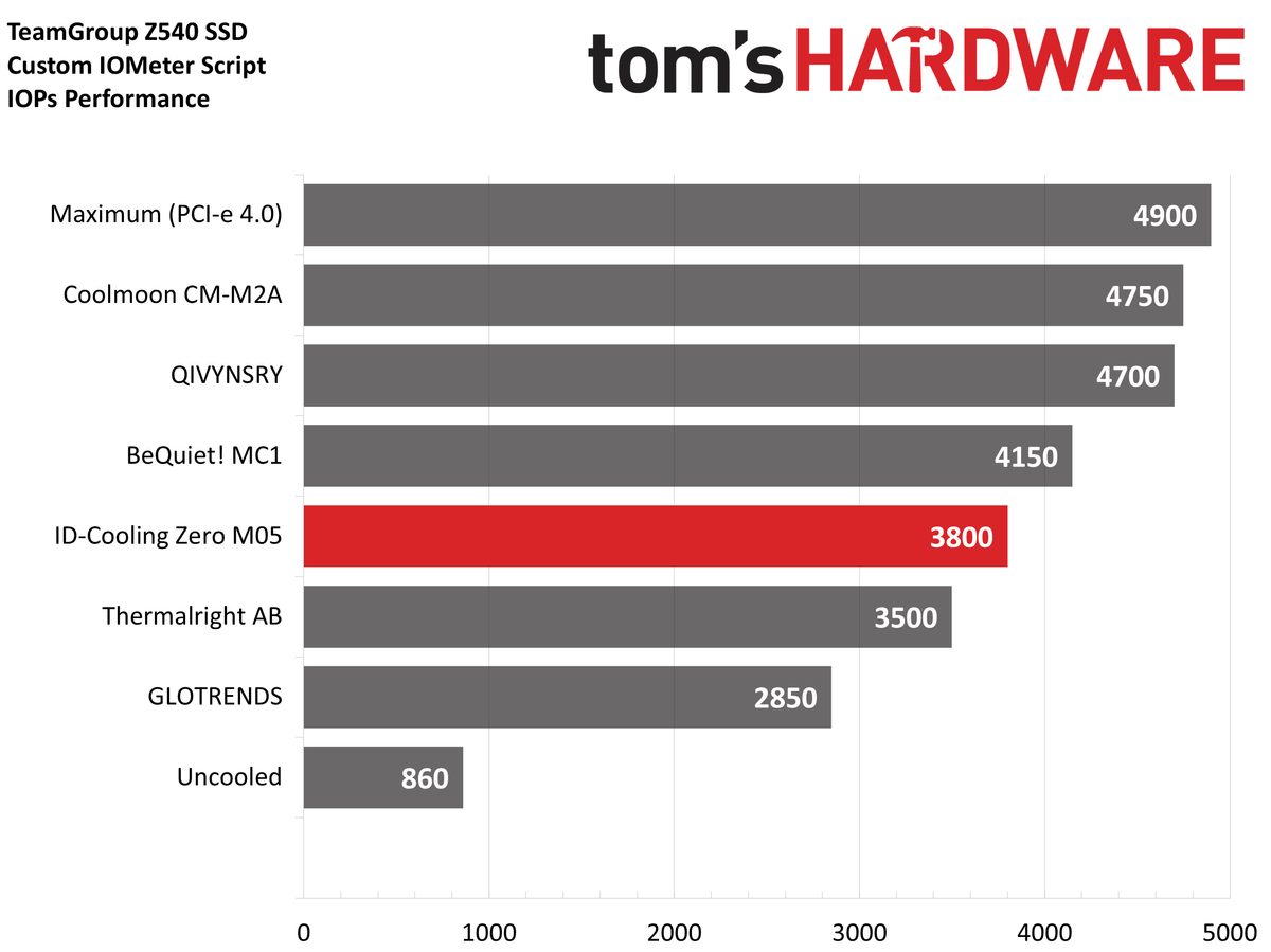 Best SSD heat sink? - Storage Devices - Linus Tech Tips