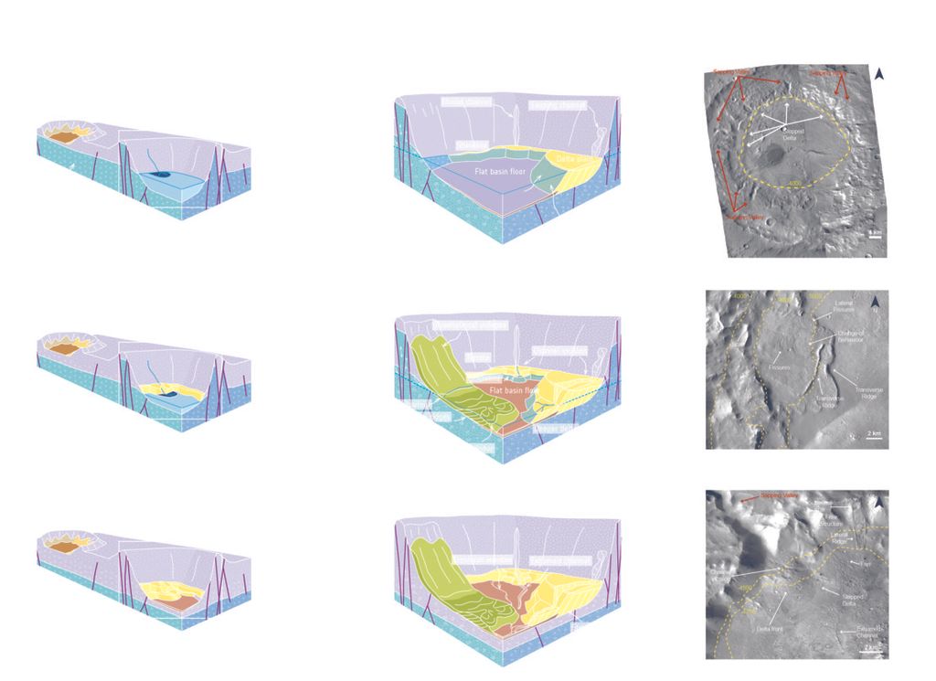 Miles Below 'Sea Level' on Mars, Valleys Reveal Signs of Ancient ...
