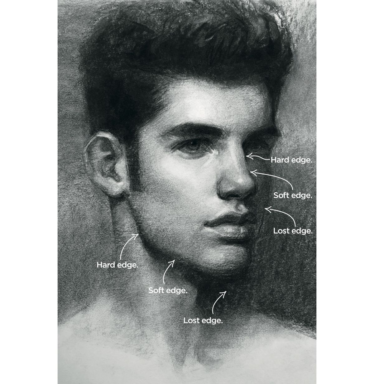 15 tips for drawing heads realistically - How to draw a head: A ...