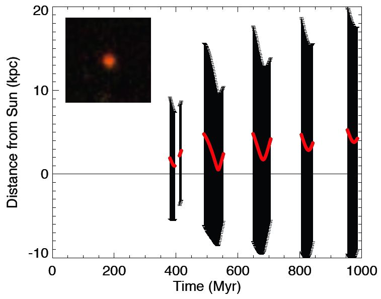 Solar System 'Nemesis': Nearby Stars Could Pose Threat | Space
