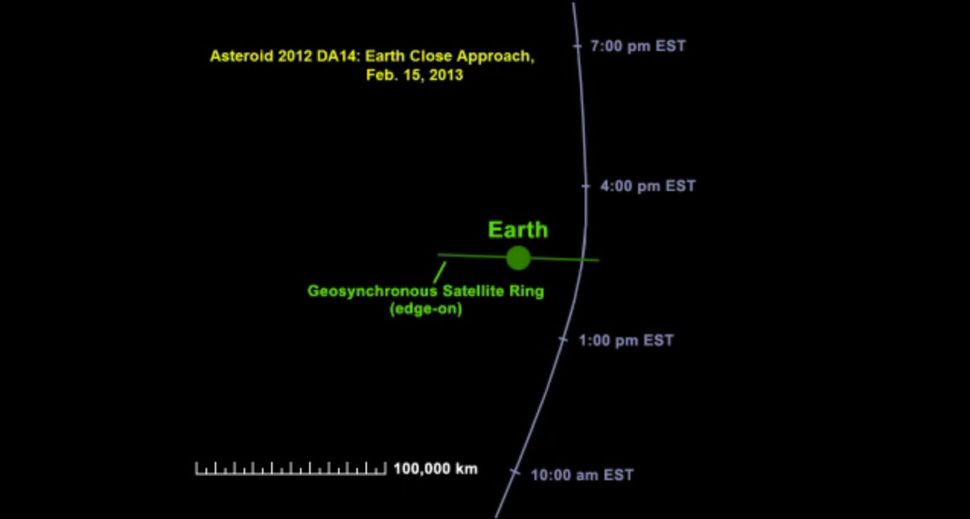 Asteroid 2012 DA14's Record-Setting Flyby (Images) | Space