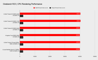 DDR4 vs DDR5: Which memory tech makes sense if you're looking at high ...