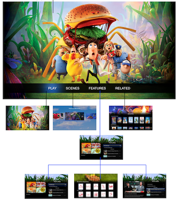 How to Get iTunes Extras on Apple TV - Online Video | Tom's Guide