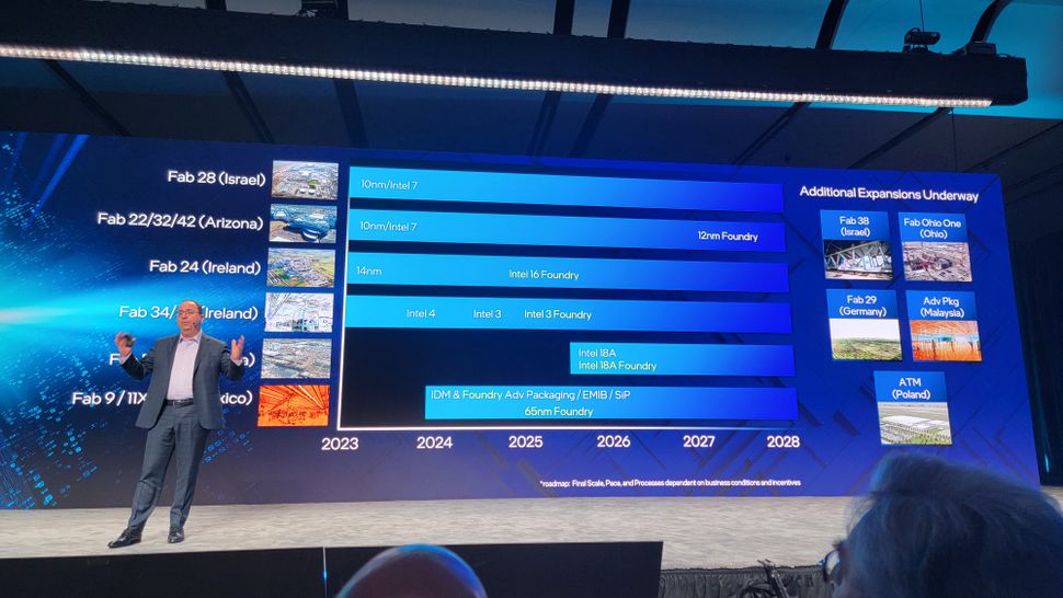 Intel puts 1nm process (10A) on the roadmap for 2027 — also plans for fully AI-automated ...