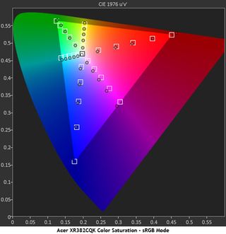Acer XR382CQK Color Gamut & Luminance