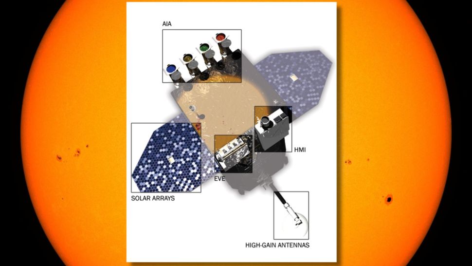 Solar Dynamics Observatory — Discovering the secrets of the sun's ...