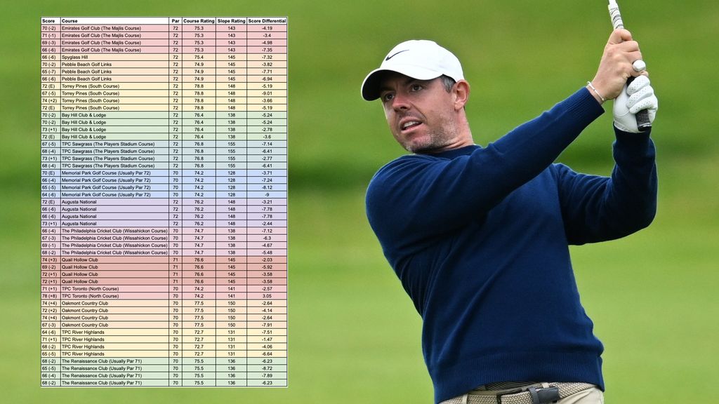 7 Surprising Stats About 5 Handicap Golfers | Golf Monthly
