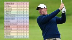 What Is The Average Golf Handicap? | Golf Monthly