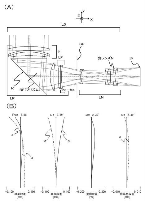 Ahoy Captain! New periscope lens design for Canon compact cameras ...