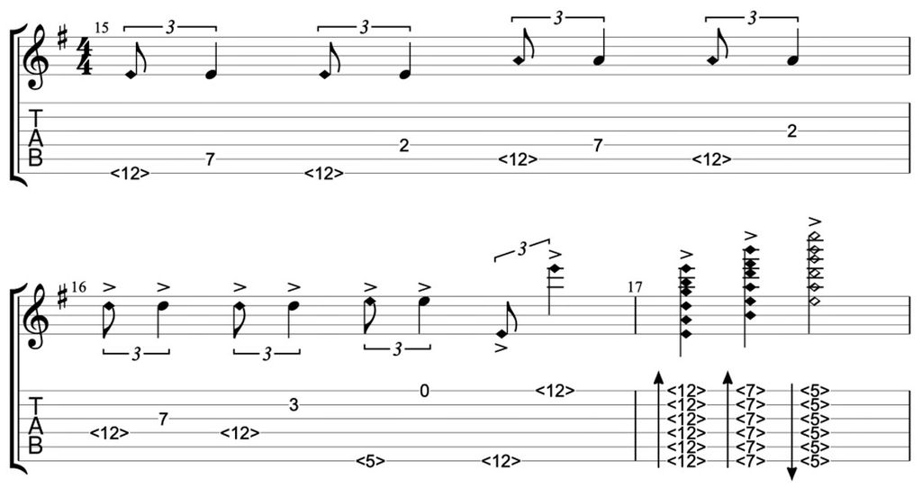 The ultimate guitar tuning guide: expand your mind with these advanced ...