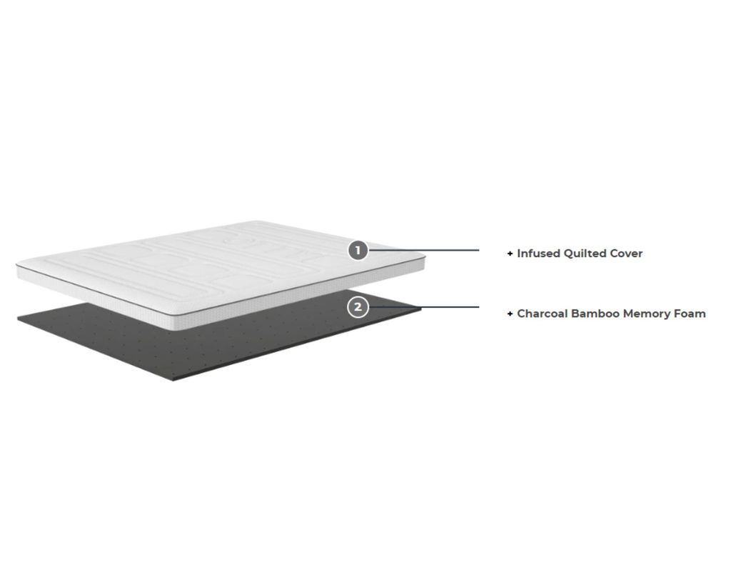 OTTY Mattress Topper review | Real Homes