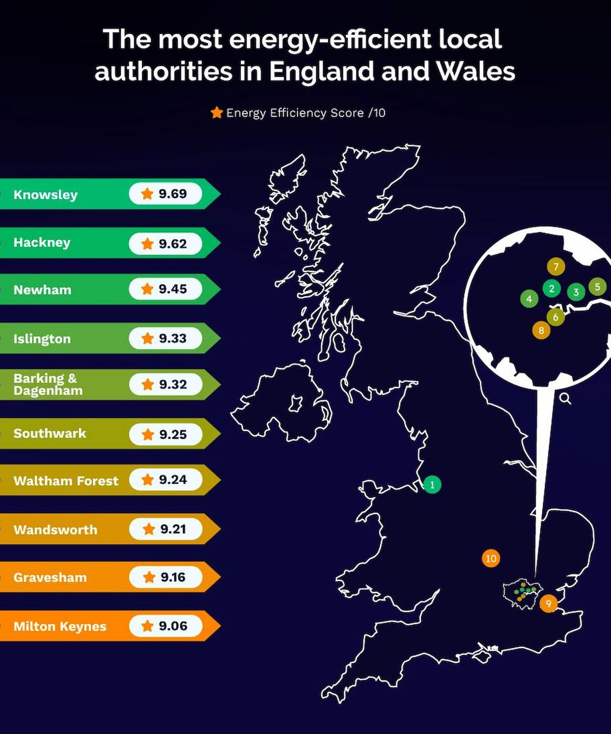 The most and least energy-efficient housing areas are revealed ...
