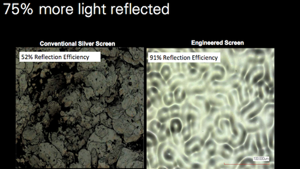 RealD's Ultimate Screen Technology: What It Is, And What It Means For ...