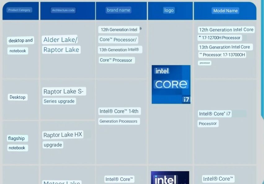 Intel 14th Gen Meteor Lake processors: Everything you need to know about the new (and refreshed ...