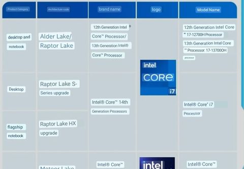 Intel 14th Gen Meteor Lake processors: Everything you need to know ...