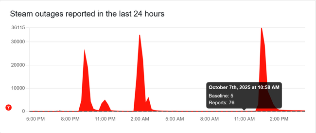 Today's Steam outage may have been part of a massive DDoS attack ...