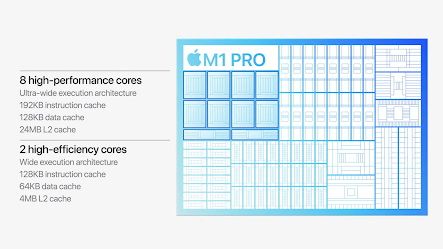 Apple M1 Pro vs M1 Max: which one should be in your next MacBook ...
