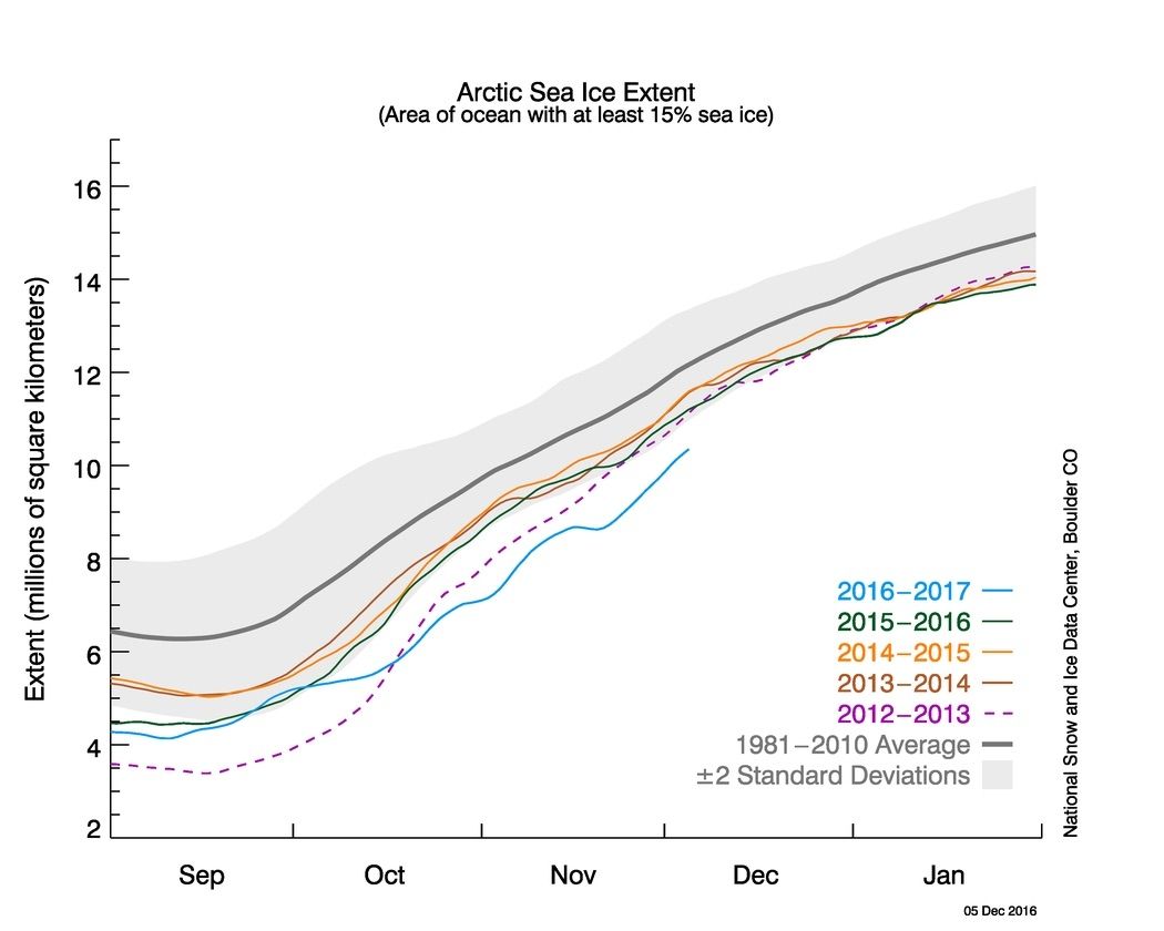 2016 'Arctic Report Card' Gives Grim Evaluation | Live Science