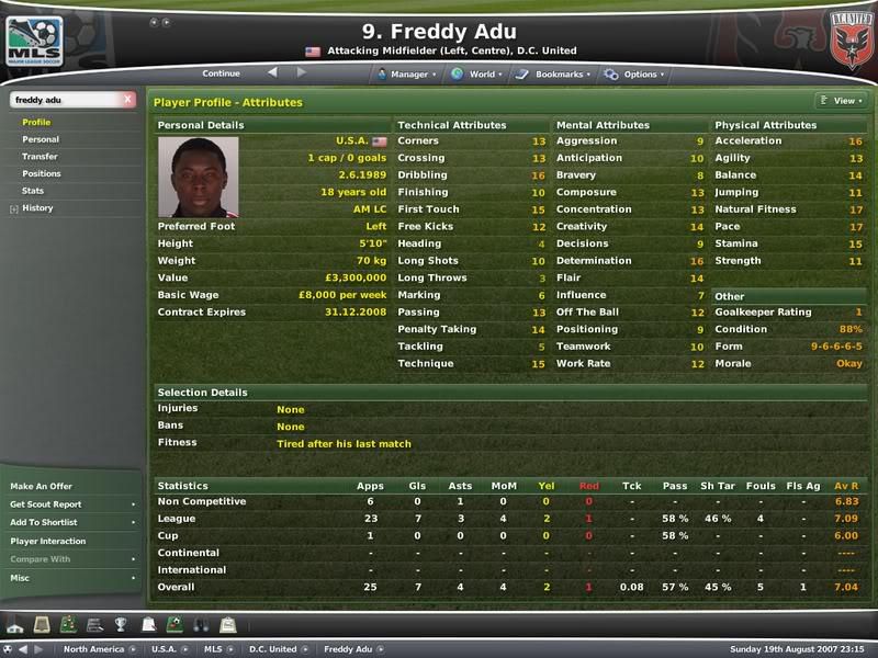 Football Manager: The greatest cult heroes of all time | FourFourTwo