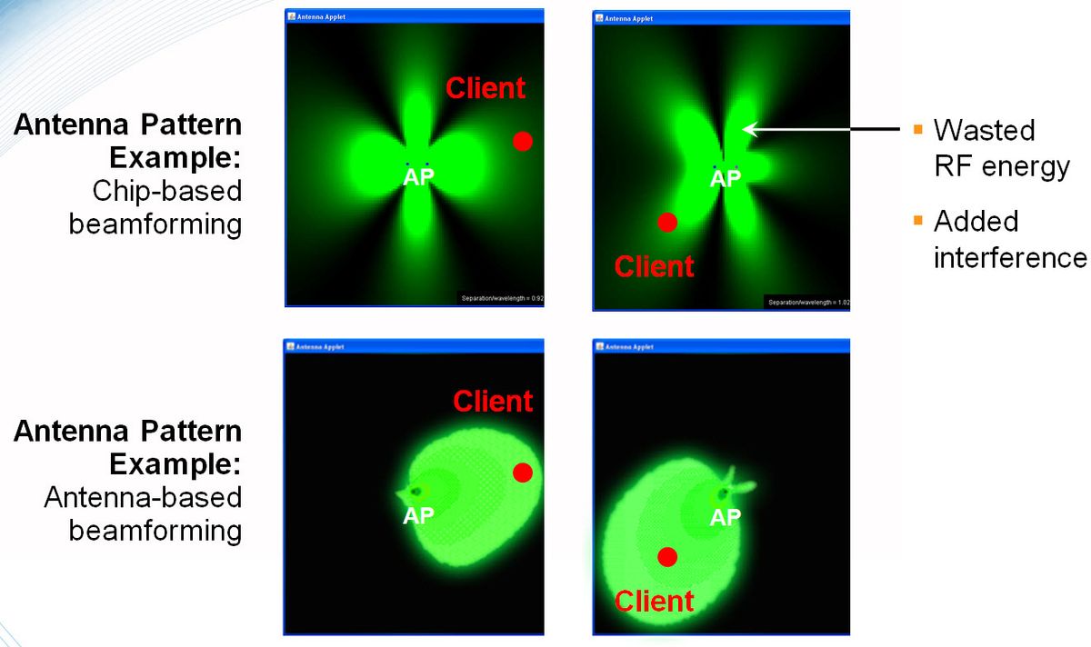 On-Chip Challenges - Beamforming: The Best WiFi You’ve Never Seen | Tom ...