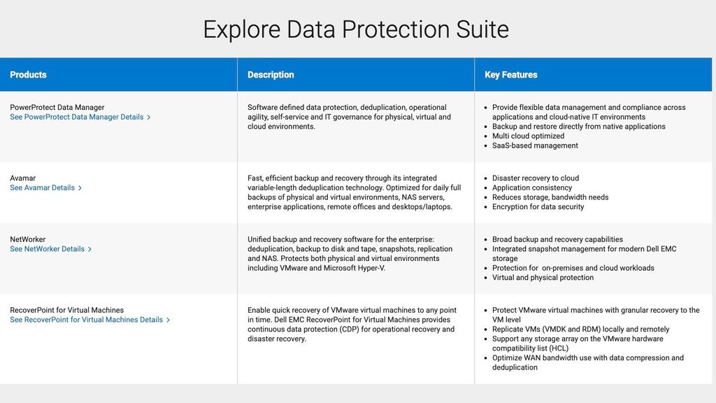 Dell EMC Data Protection Suite evaluation | TechRadar