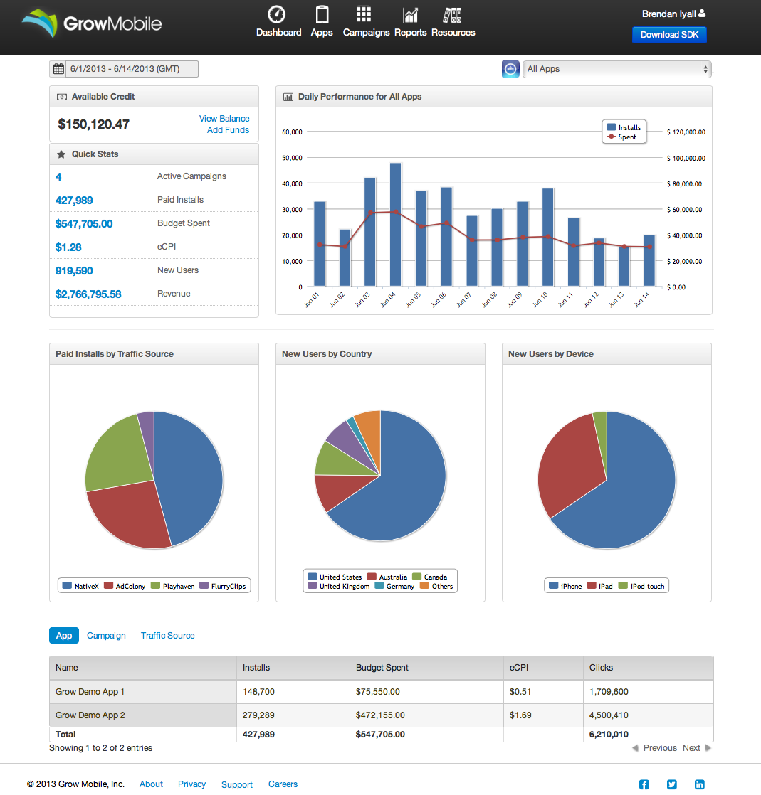 Grow Mobile launches a universal mobile app marketing platform for iOS ...