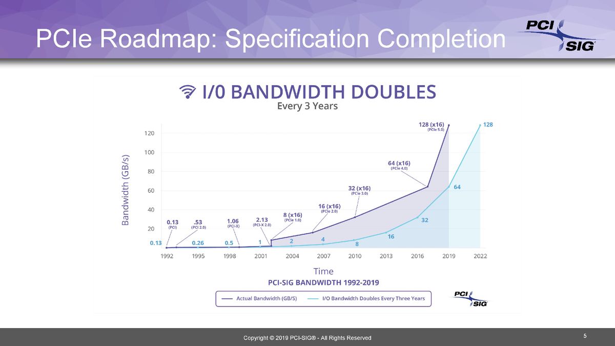What We Know About PCIe 4.0 So Far | Tom's Hardware