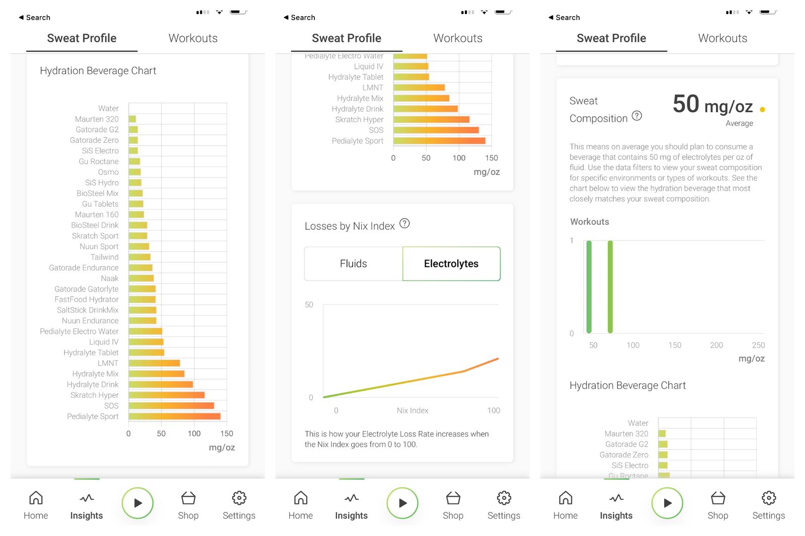 UCI approved Nix Biosensors land in the UK bringing wearable hydration ...