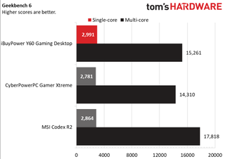iBuyPower Y60 Gaming Desktop Review: Premium Mainstream Performance ...