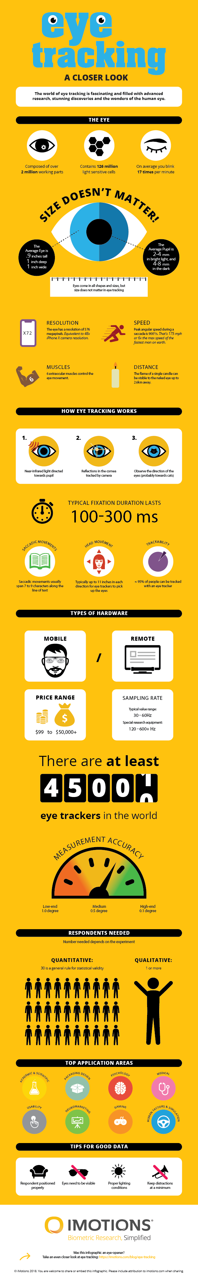What Is Eye Tracking? A Basic Definition | Tom's Hardware