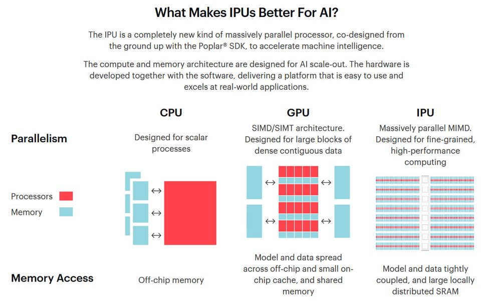 Graphcore Bow IPU Introduces TSMC 3D Wafer-on-Wafer Processor | Tom's Hardware