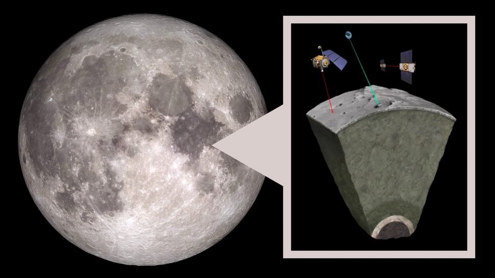 The moon's heart of iron revealed for the 1st time | Space