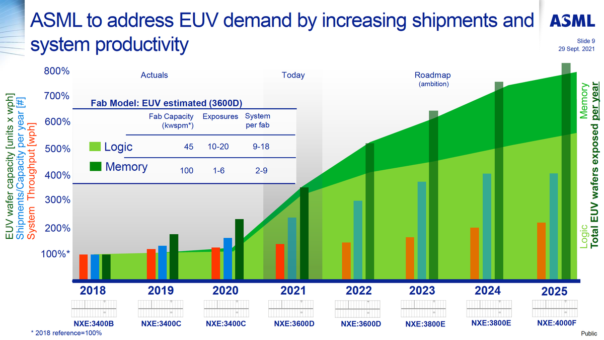 Fire at ASML Could Disrupt EUV Fab Tool Supply | Tom's Hardware