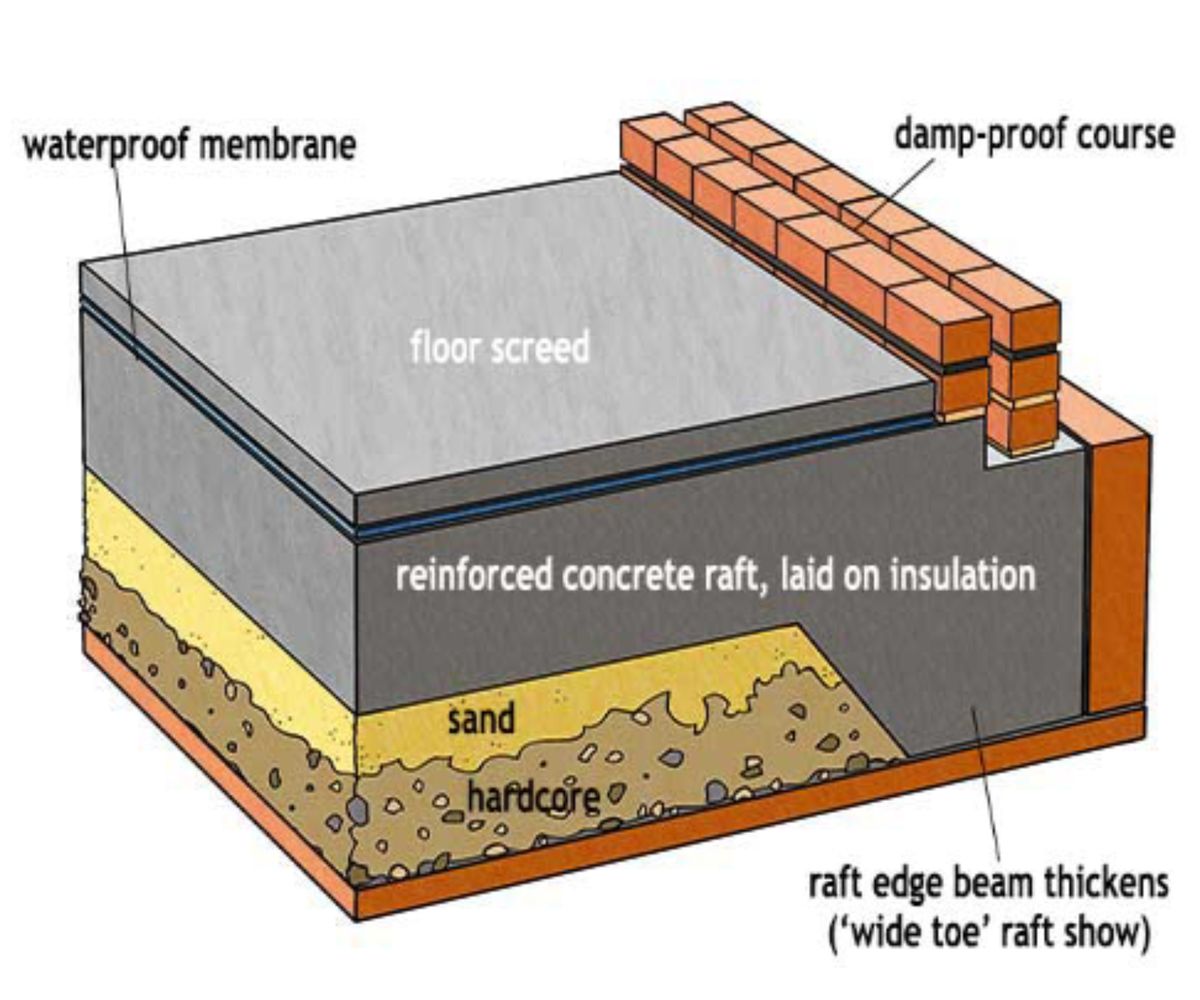 Choosing foundations for difficult sites: Expert advice | Homebuilding