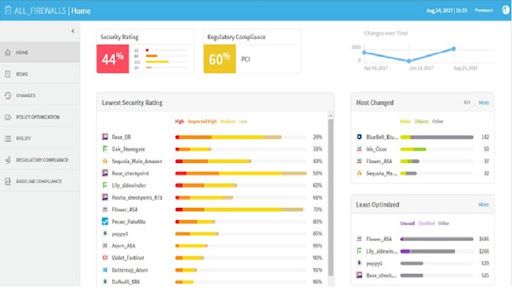 AlgoSec Security Management Solution | TechRadar