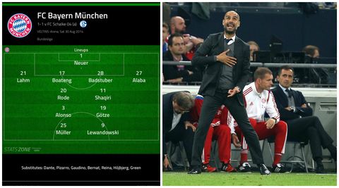 9 Pep Guardiola formations from the last year demonstrating Bayern ...