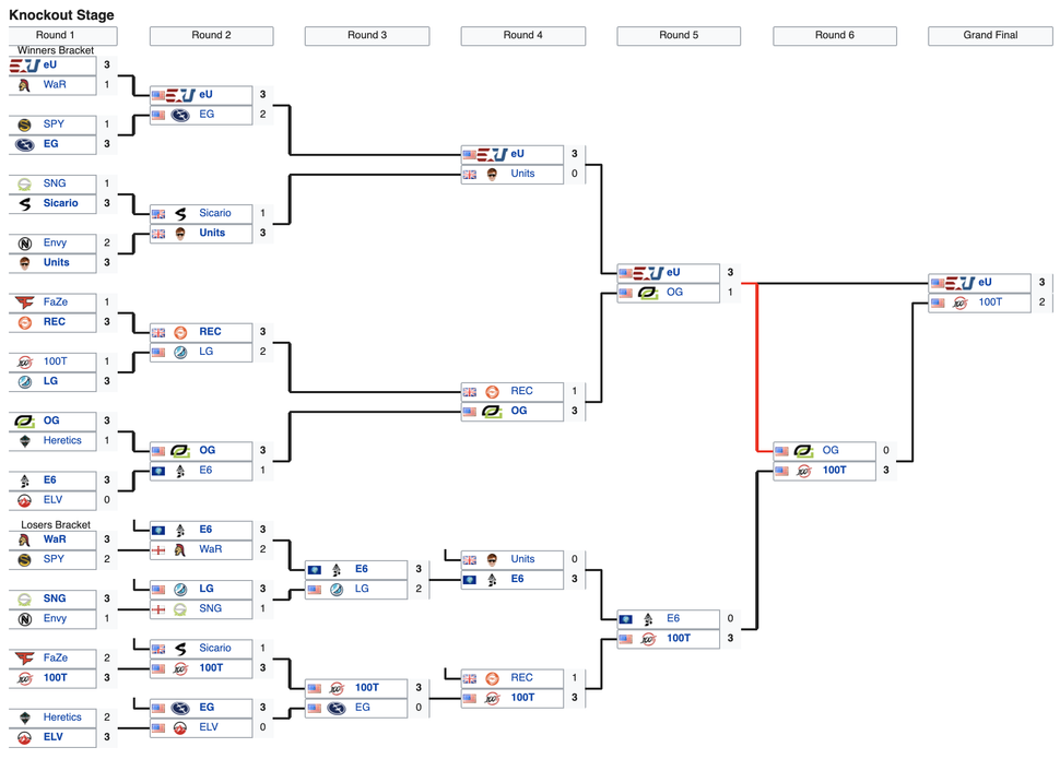 COD Champs results: Standings, bracket, and more from CWL Champs ...