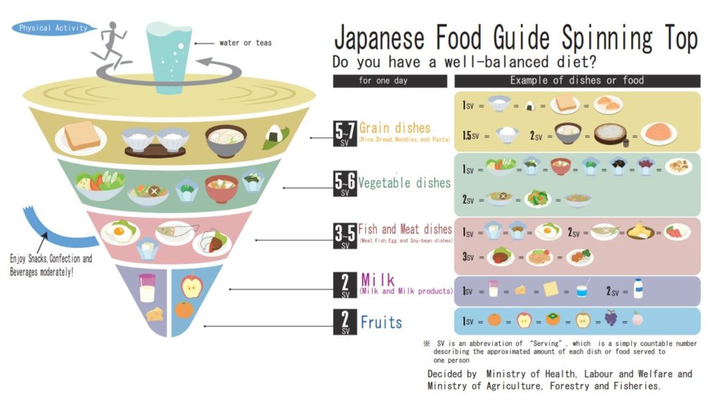 Why is the Japanese diet so good for you? | Woman & Home