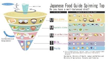 Why is the Japanese diet so good for you? | Woman & Home